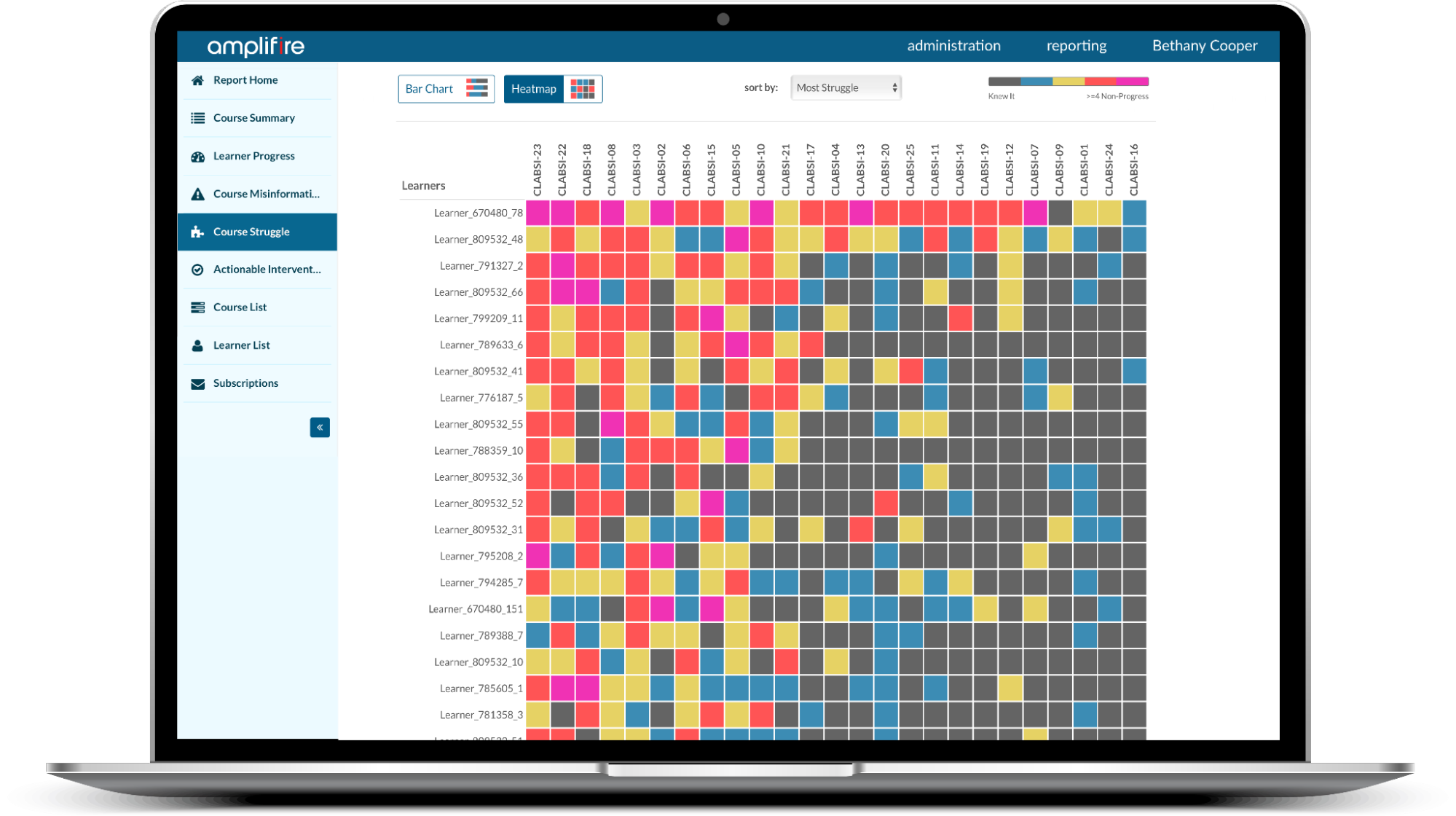 Next Generation Learning Platform - Amplifire